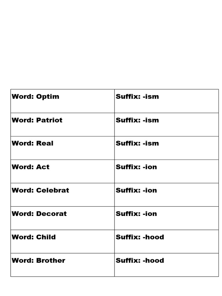 Suffix - Sorting - Activity - Cards Cut and Paste | PDF