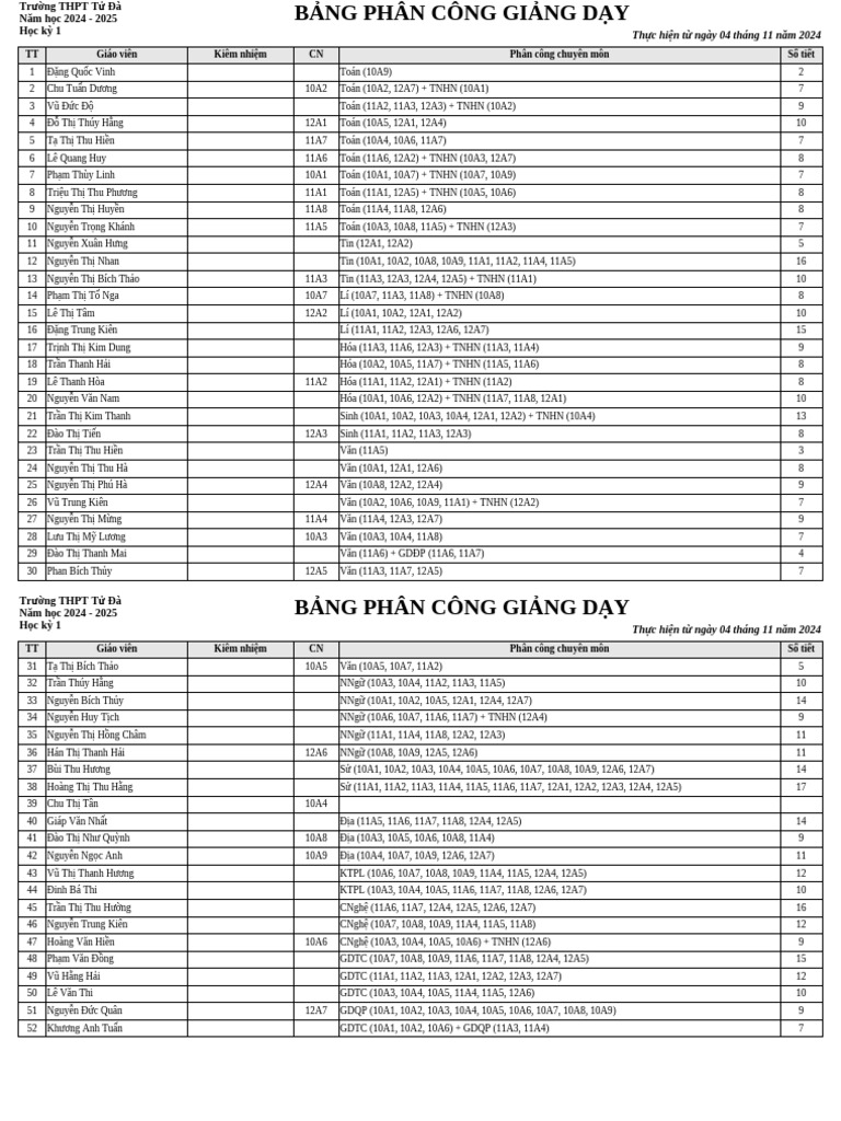 1.TKB CK Số 09 | PDF