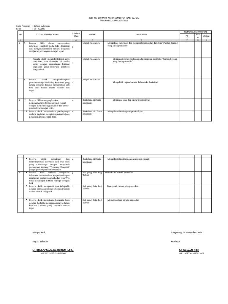 Kisi Kisi Sas Bindo KLS 7 Munawati | PDF