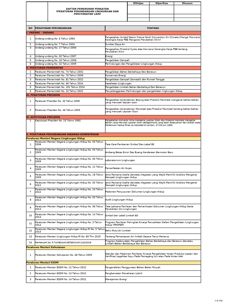 Contoh List Regulasi Peraturan Perundangan Lingkungan Hidup | PDF