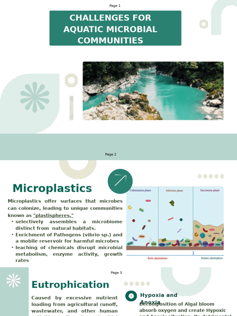 Microplastics & Climate Impact on Aquatic Microbes | PDF | Ecosystem | Microorganism