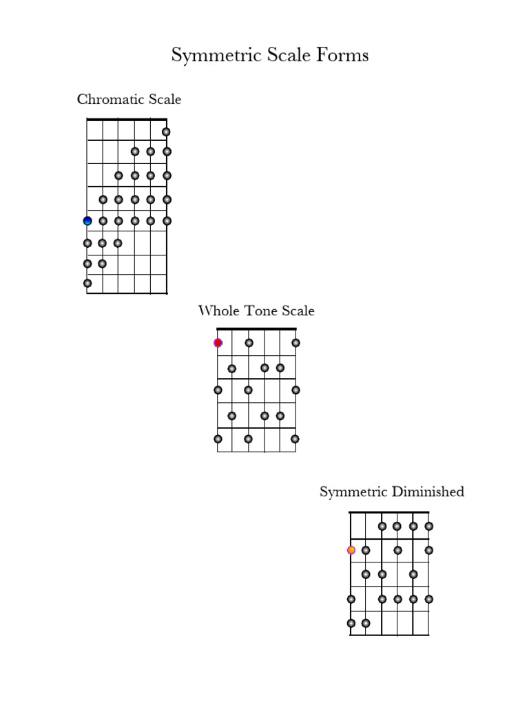 Symmetric Scale Types Explained | PDF
