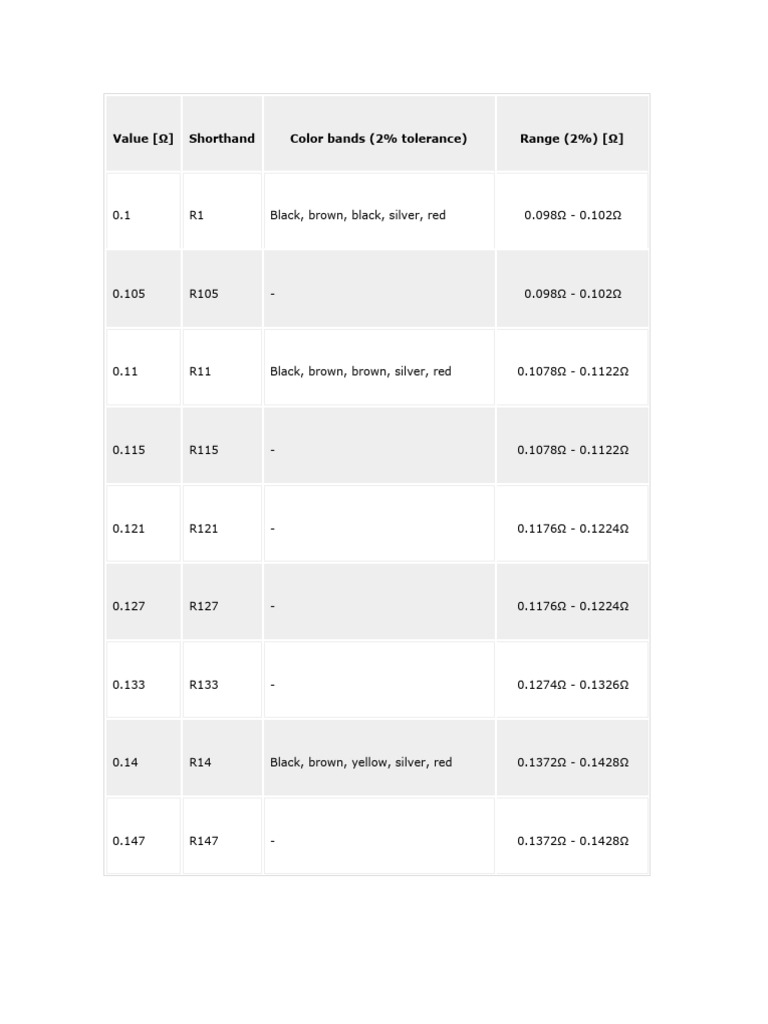 E48 Resistor Series Specifications | PDF | Graphic Design | Vision