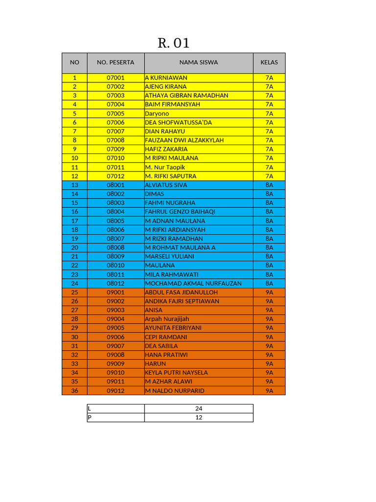 Pembagian Ruang | PDF