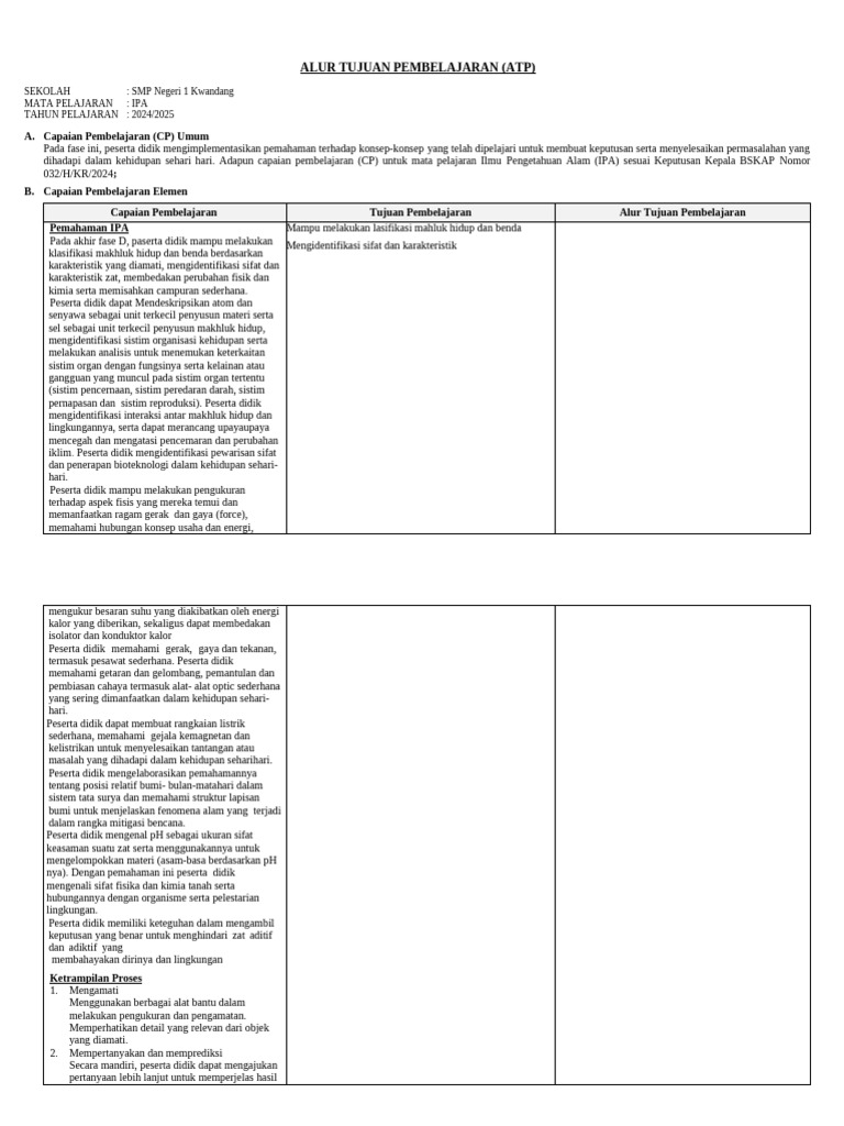 Contoh ATP IPA | PDF