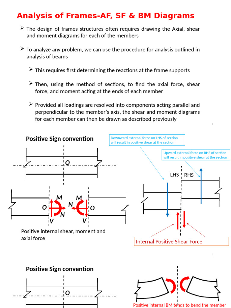Lecture 2.1 Analysis of Frames SFD - BMD | PDF | Shear Stress | Beam (Structure)