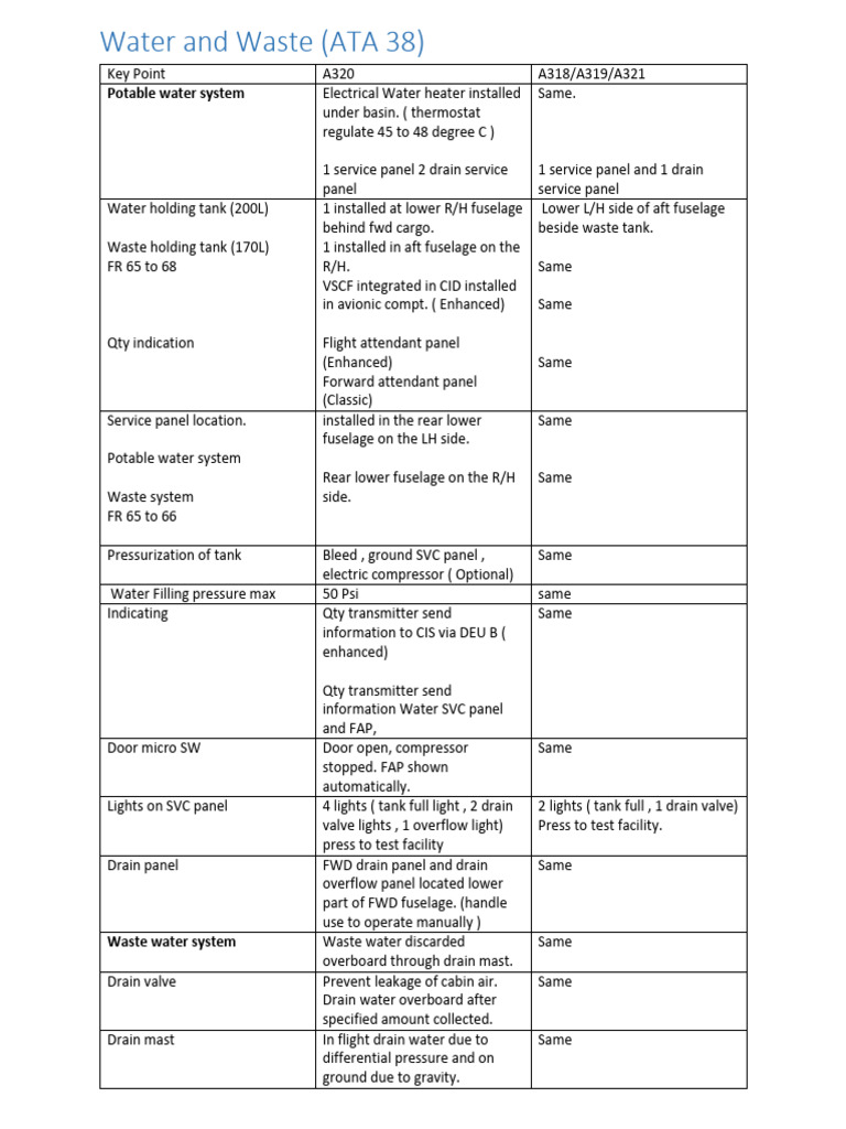 Water and Waste ATA 38 | PDF | Aviation