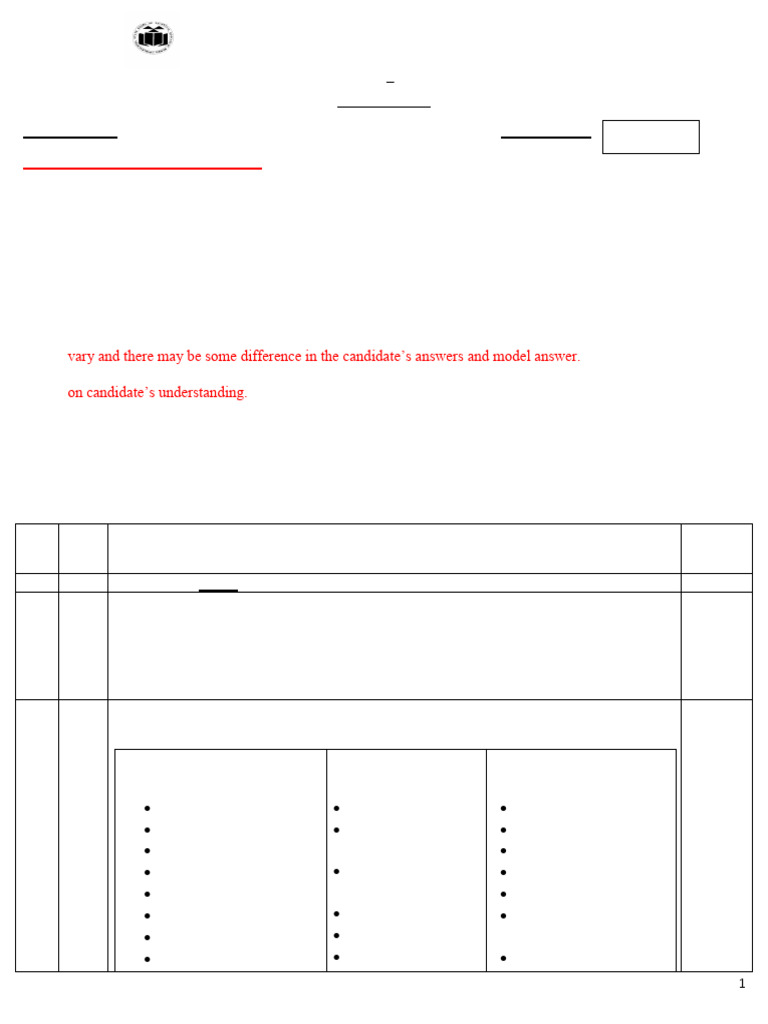 22545-2022-Winter-Model-Answer-Paper (Msbte Study Resources) | PDF ...