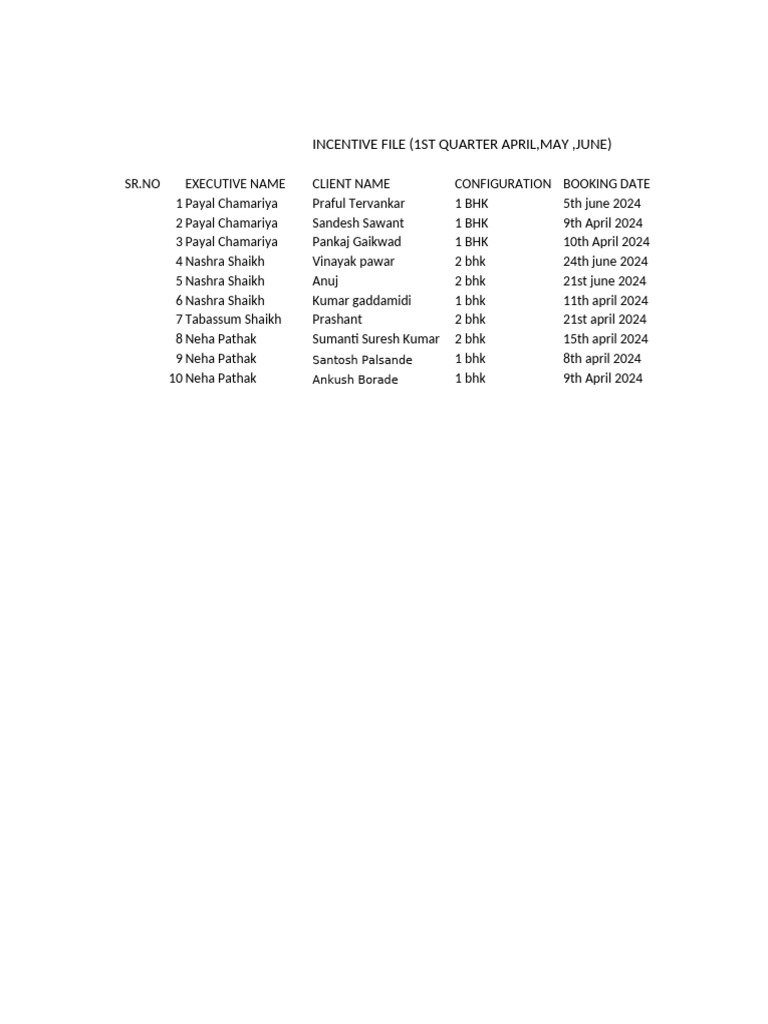Incentive File (1ST Quarter April, May, June) 2024 | PDF