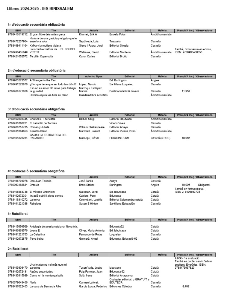 Llibres de Lectura 2024 2025 | PDF