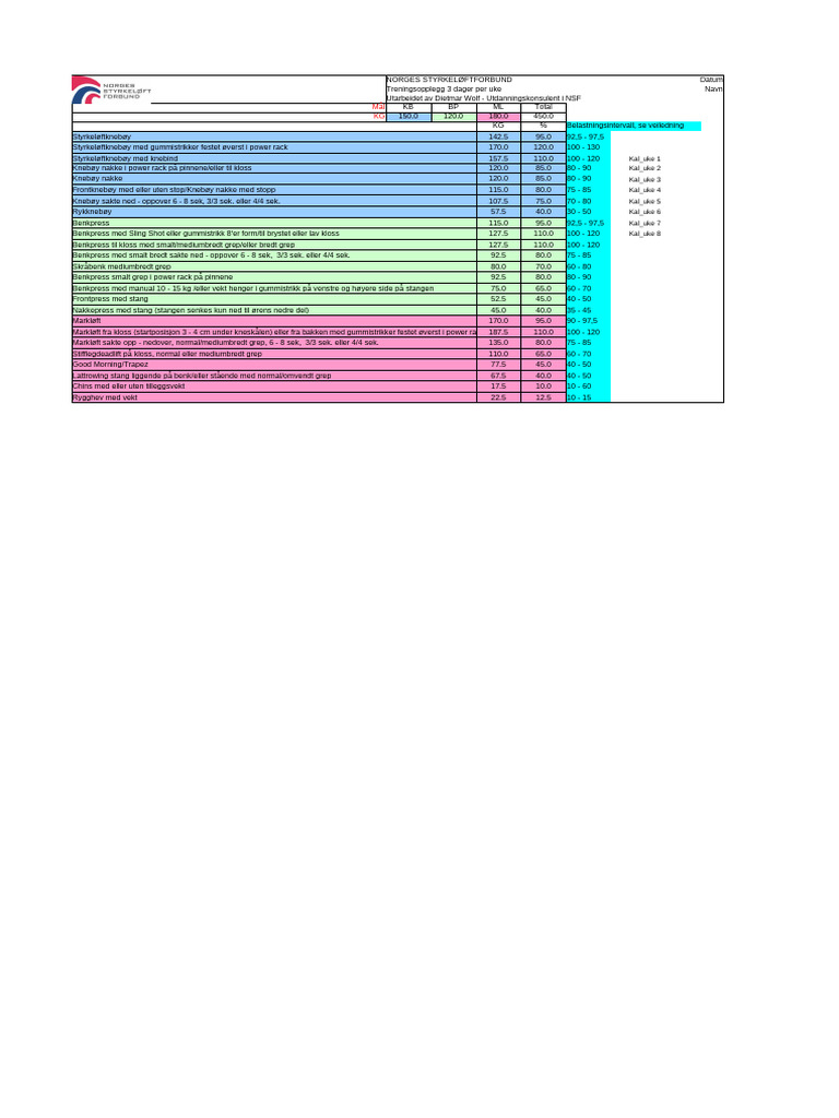 3x/week Norwegian Powerlifting Program | PDF