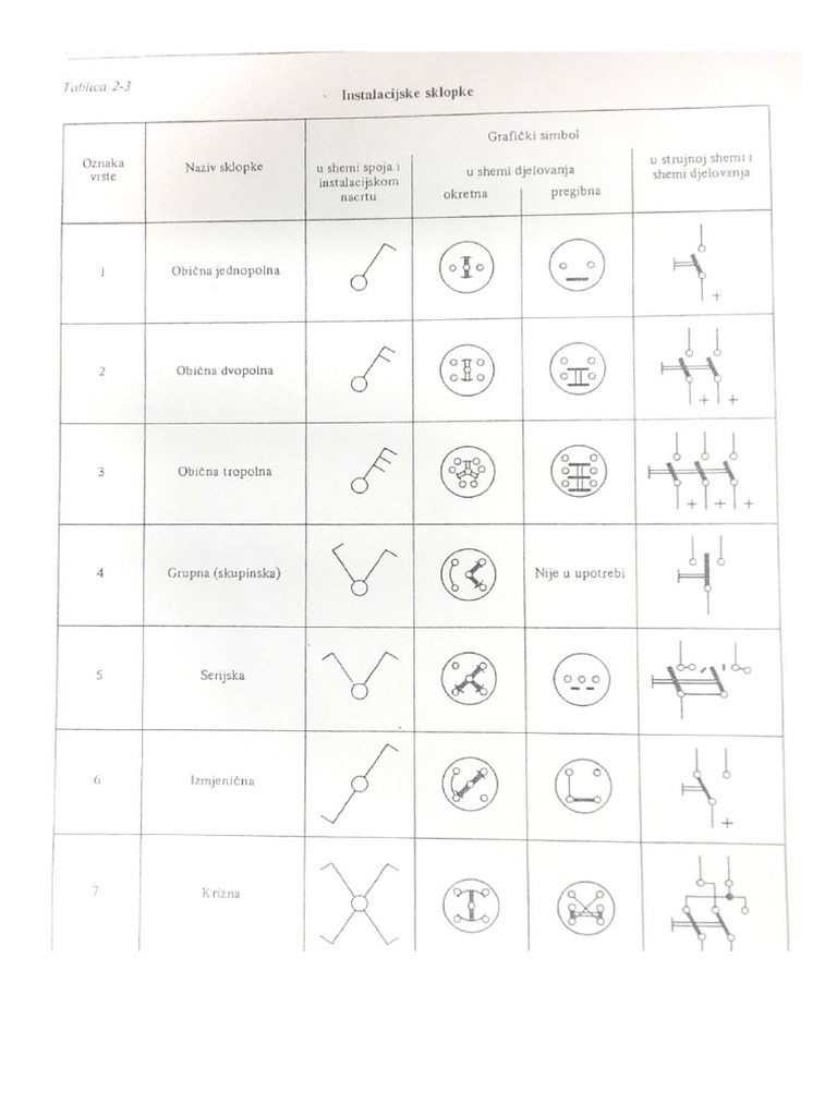 Sklopke - Grafički Simboli | PDF