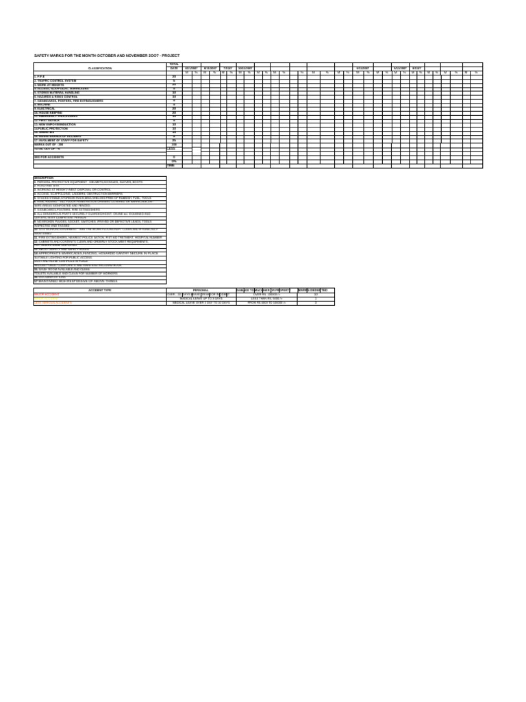 1.safety Marks November-Feb09 | PDF | Occupational Safety And Health ...