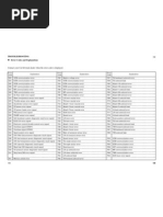 Mitsubishi Forklift Fault Codes PDF | PDF | Transportation Engineering ...