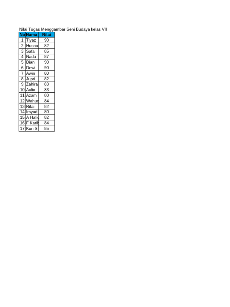 Nilai Gambar SBDP 7 | PDF