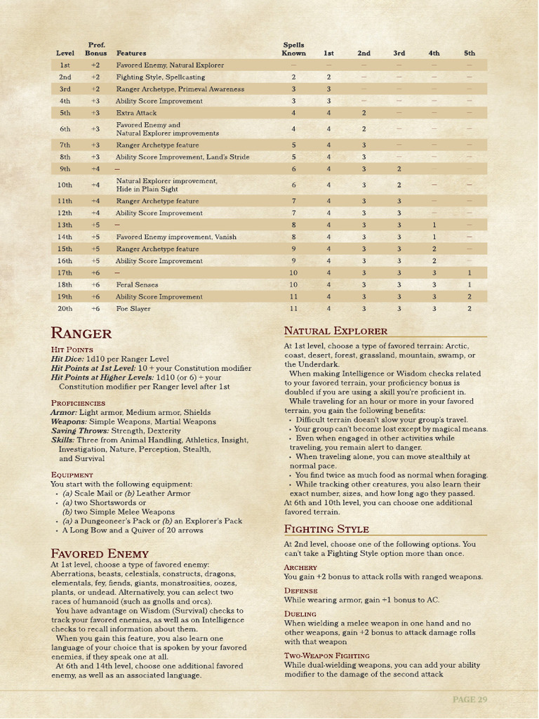RANGER | PDF