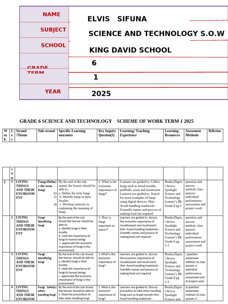 Grade 6 Term 1 Science Schemes | PDF | Blood Type | Blood Vessel