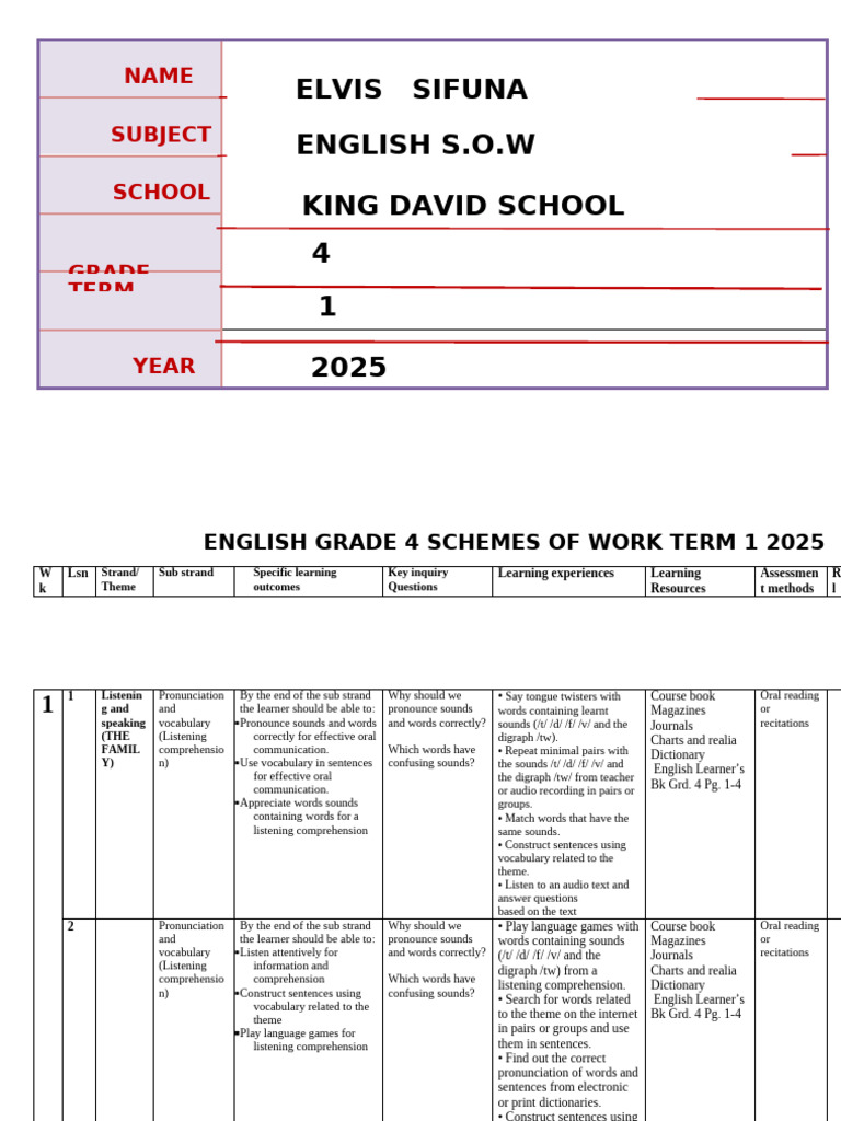 Grade 4 English Term 1 SOW 2025 | PDF | Reading Comprehension | Vocabulary