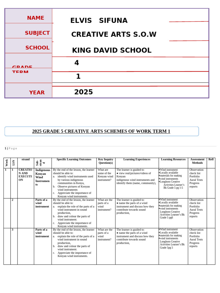 Grade 5 Term 1 Creative Arts Schemes | PDF | Wax | Casting
