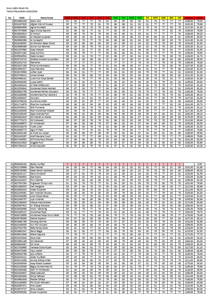 Data Nilai Us 3 Tahun Terakhir | PDF