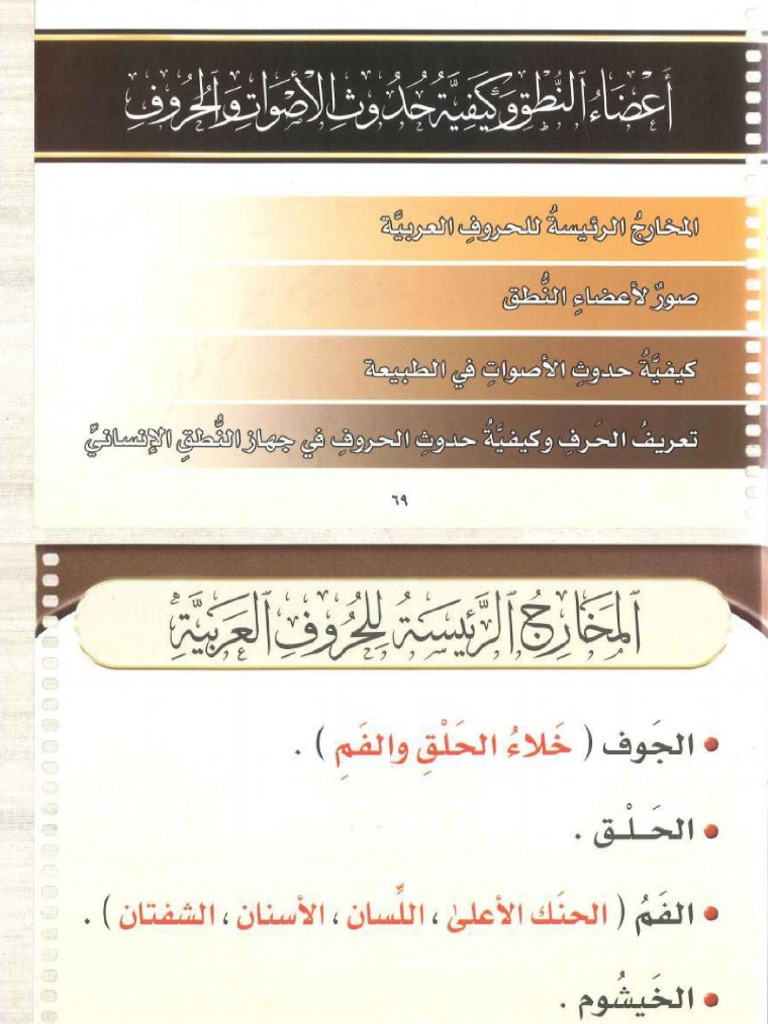 Organy Rechi Na Arabskom | PDF