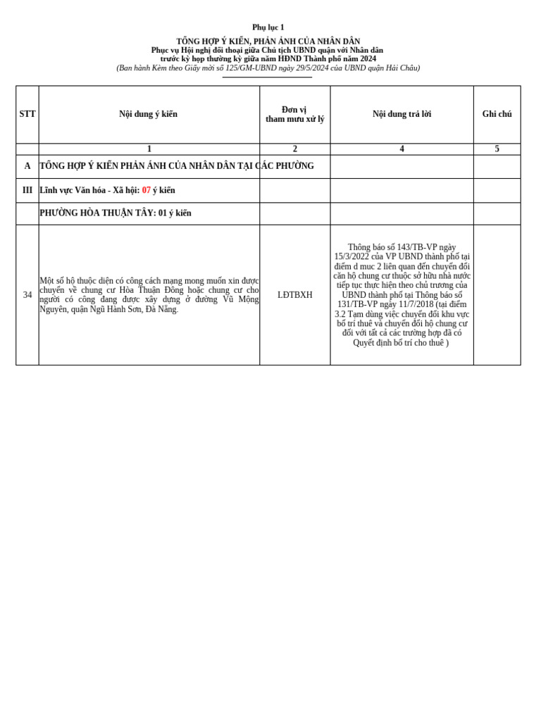 1-Tong Hop Kien Nghi Cu Tri Giua Ky Hop HDND TP Giua Ky Nam 2024 - Chính Thức | PDF