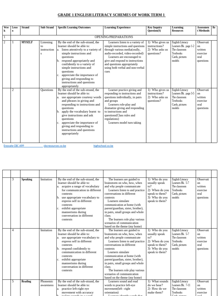 Grade 1 Term 1 Literacy Schemes | PDF | Syllable | Literacy