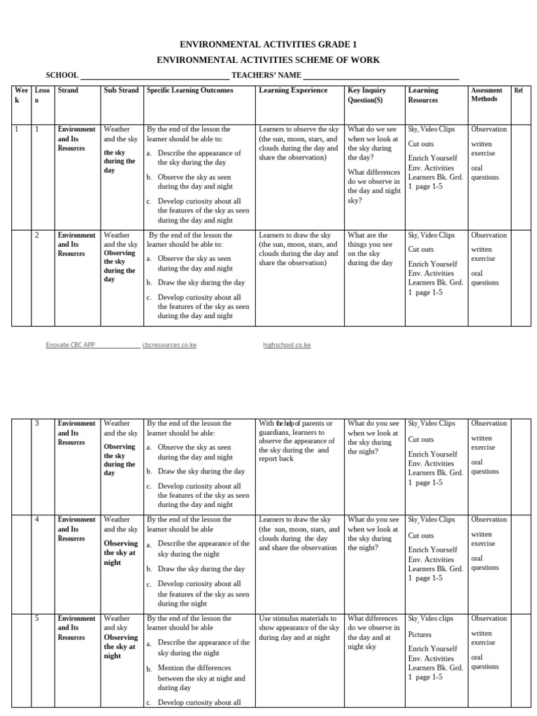 Grade 1 Term 1 Environmental Schemes | PDF | Sky | Learning