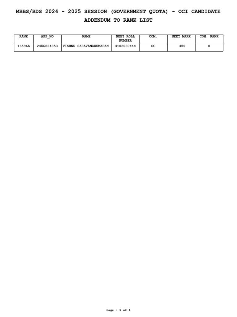 Mbbs/Bds 2024 - 2025 Session (Government Quota) - Oci Candidate ...