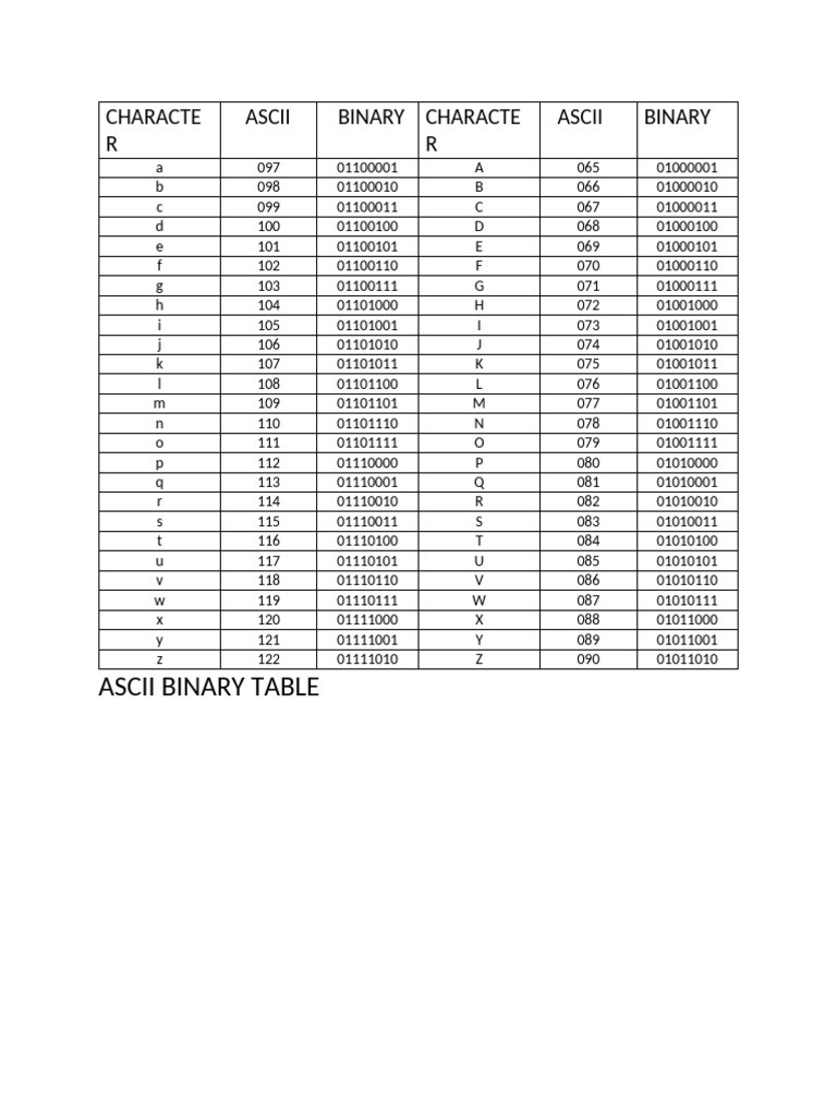 Ascii Binary | PDF