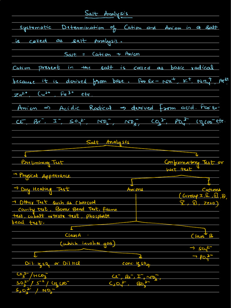Anions | PDF