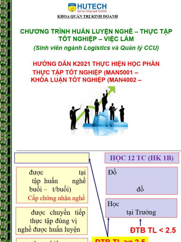 Gap SV KLTN K2021 Ngành LOG | PDF