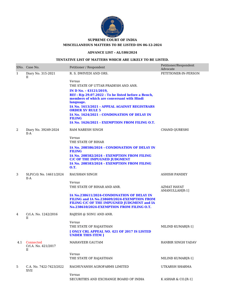 Miscellaneous Matters To Be Listed On 06-12-2024 ADVANCE LIST - AL/180/2024 Tentative List of ...