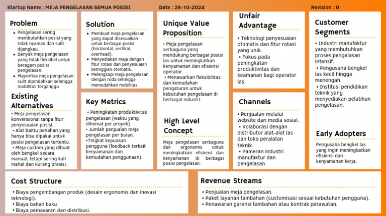 Worksheet Lean Canvas 2024 PDF | PDF