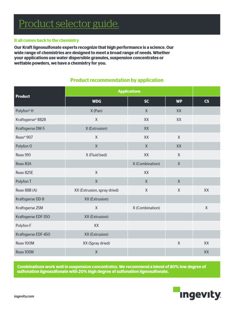 ProductSelector OnePager | PDF