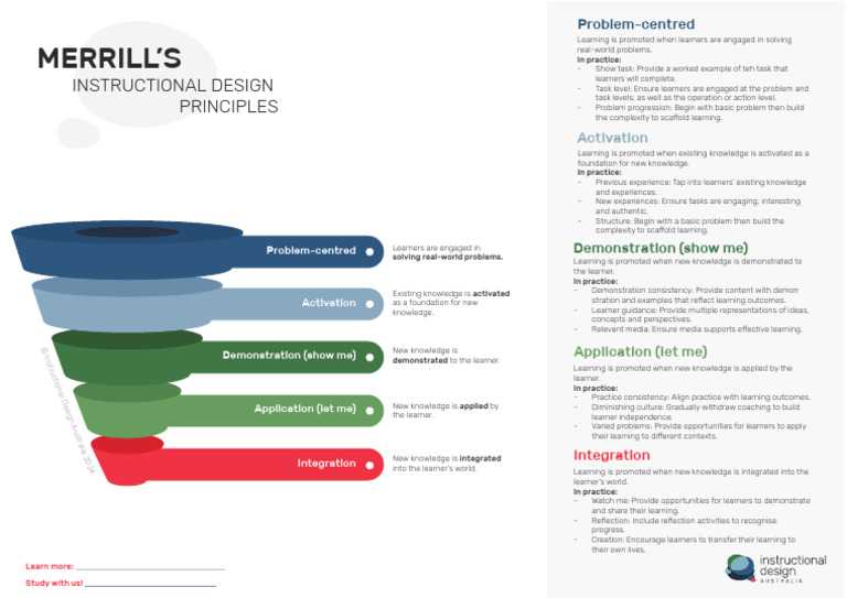 QRG Merrill S | PDF | Learning | Instructional Design