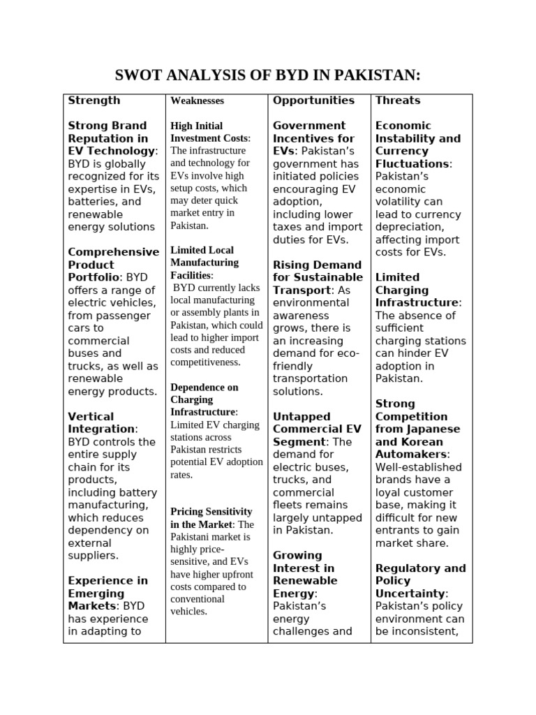 Swot Analysis of Byd in Pakistan | PDF | Electric Vehicle | Infrastructure