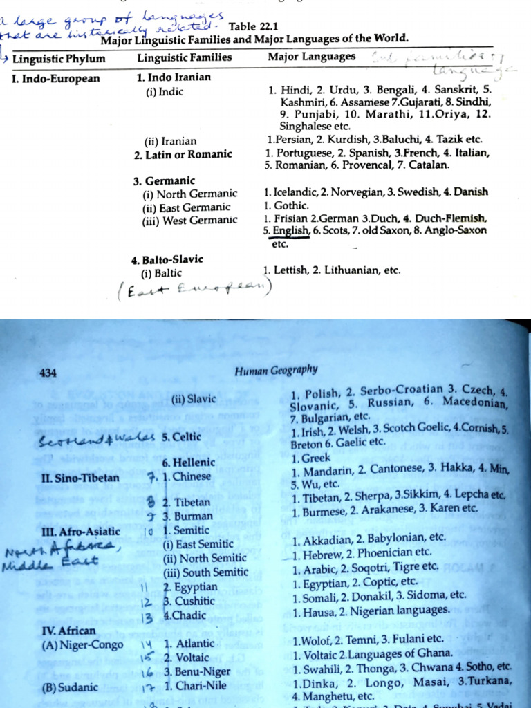 Languages | PDF | Languages Of Europe | Languages