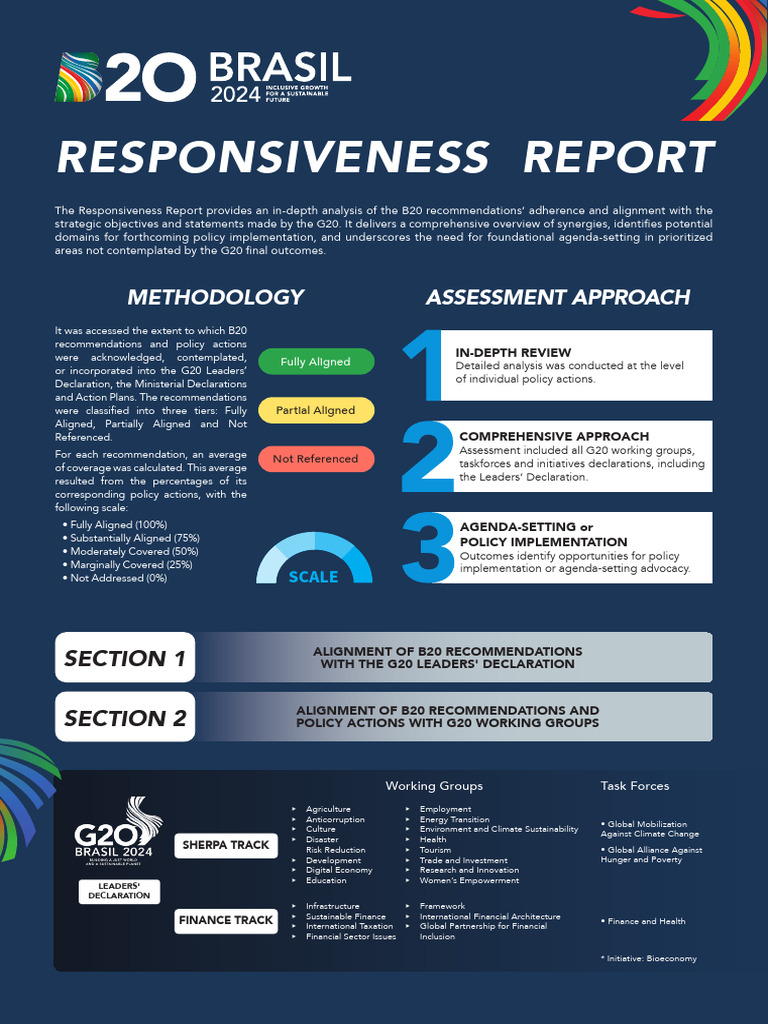 B20 Responsiveness Report - EN | PDF | Sustainability | Infrastructure