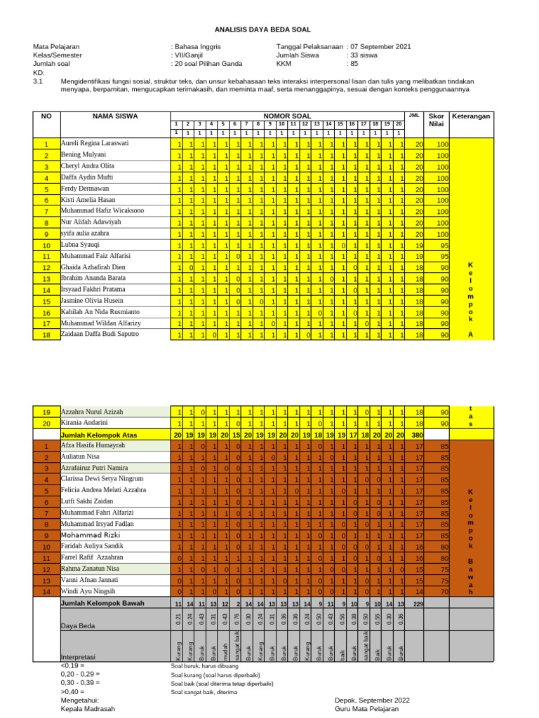 Analisis Daya Beda Soal Bahasa Inggris | PDF