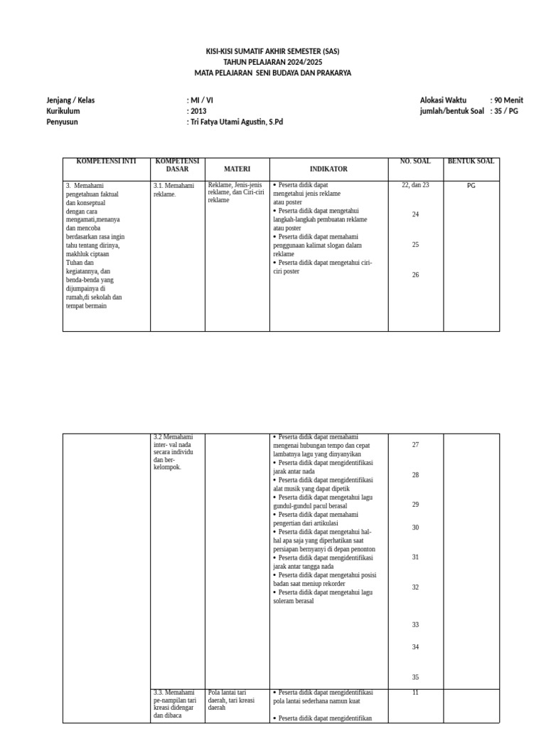 KISI-KISI Dan SOAL SBDP Kelas VI 2024 | PDF