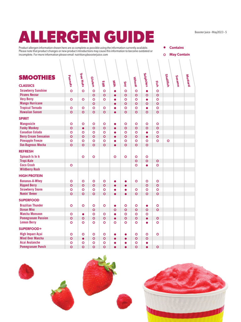 Booster Juice Allergen Guide | PDF | Juice | Diet & Nutrition
