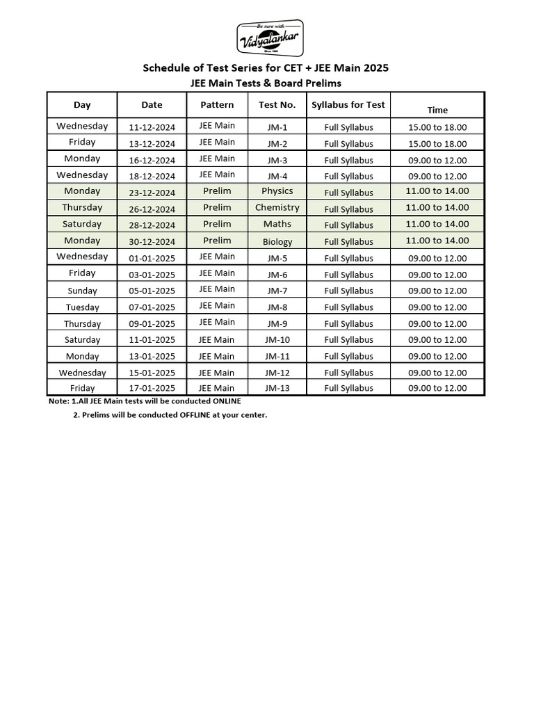 Test Series For CET 2025 Batches | PDF