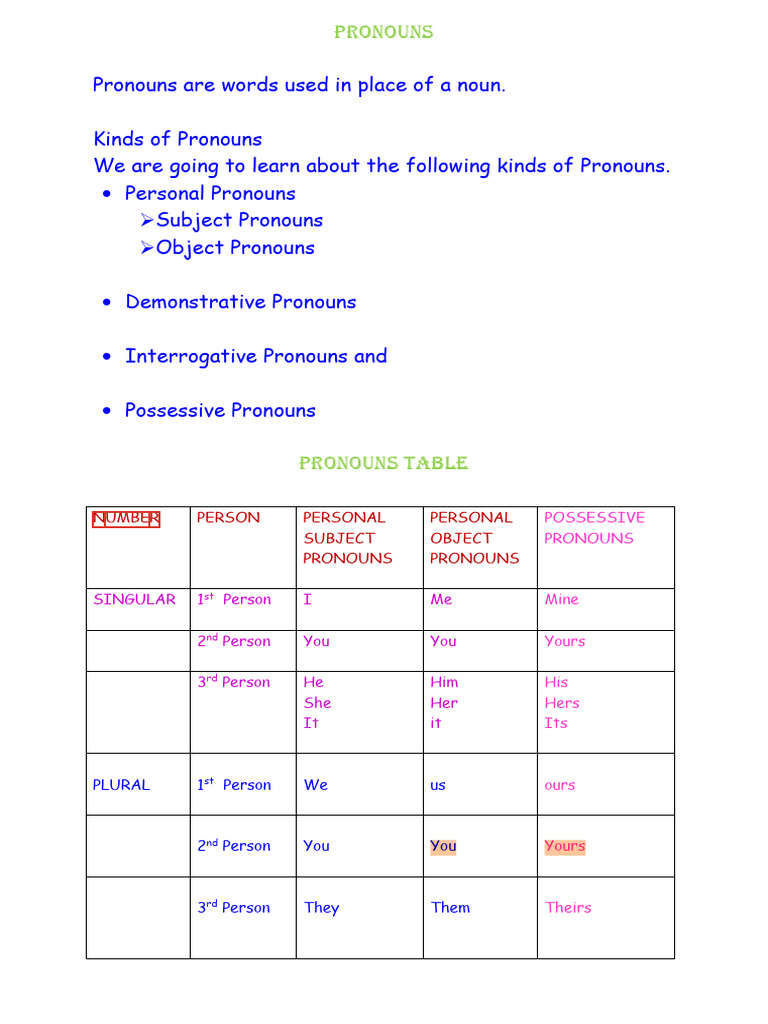 Understanding Different Pronouns | PDF | Pronoun | Grammatical Number