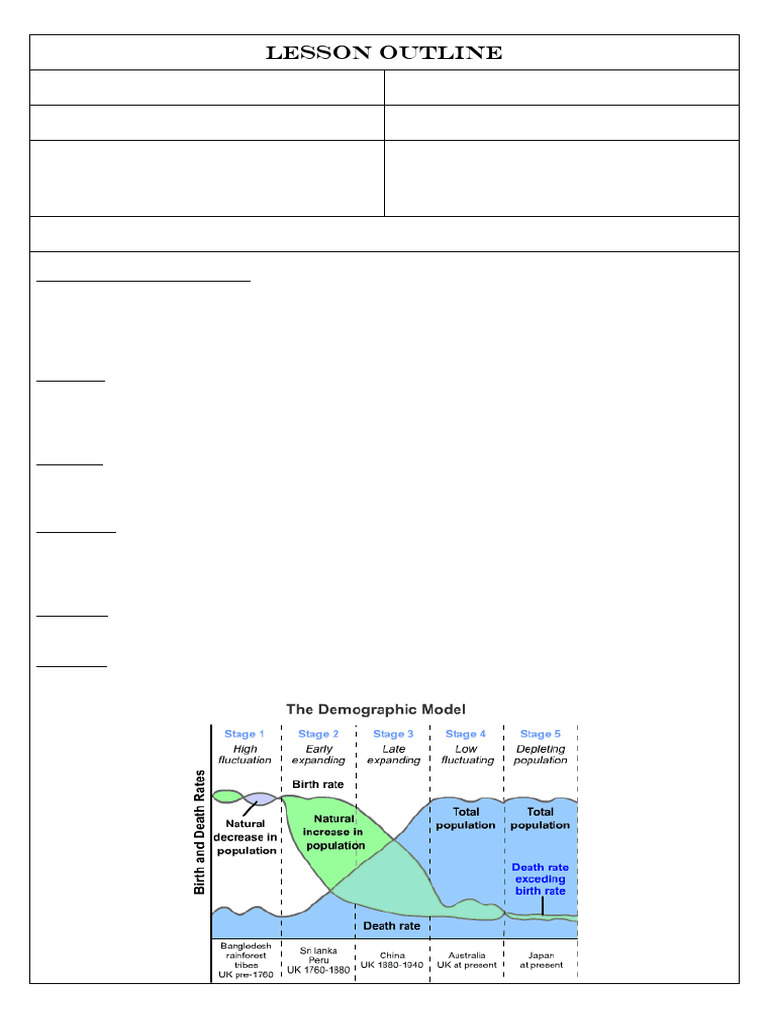 Geography Year 11 Lesson 7 | PDF | Life Expectancy | Demography