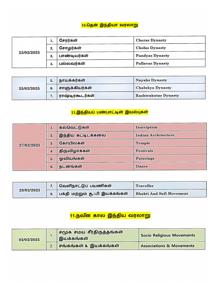 History Syllabus | PDF