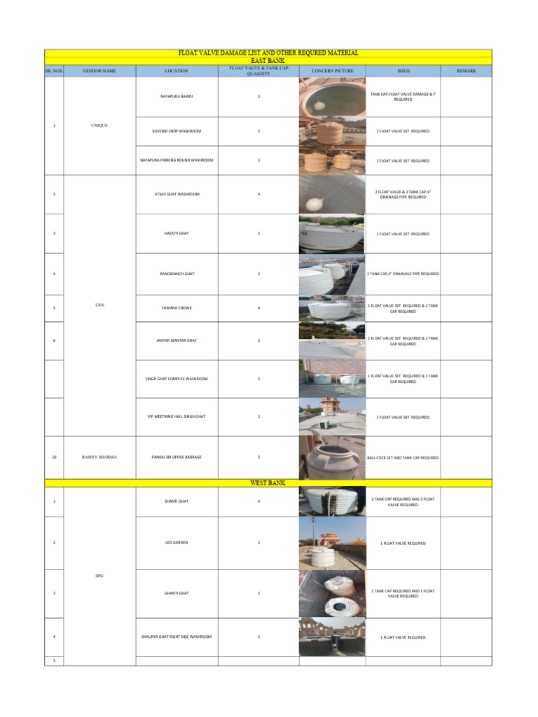 Float Valve and Tank Cap Requirement Sheet | PDF | Hydraulics | Gas ...