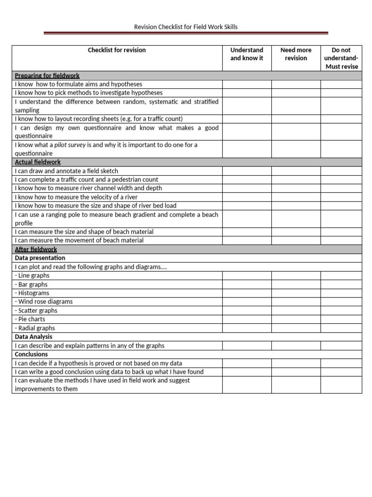 Field Work Skills Revision Checklist | PDF