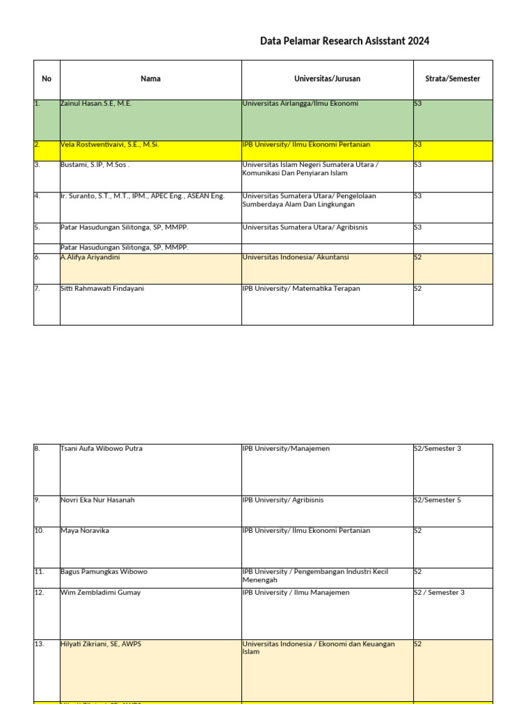 Form Penilaian RA | PDF