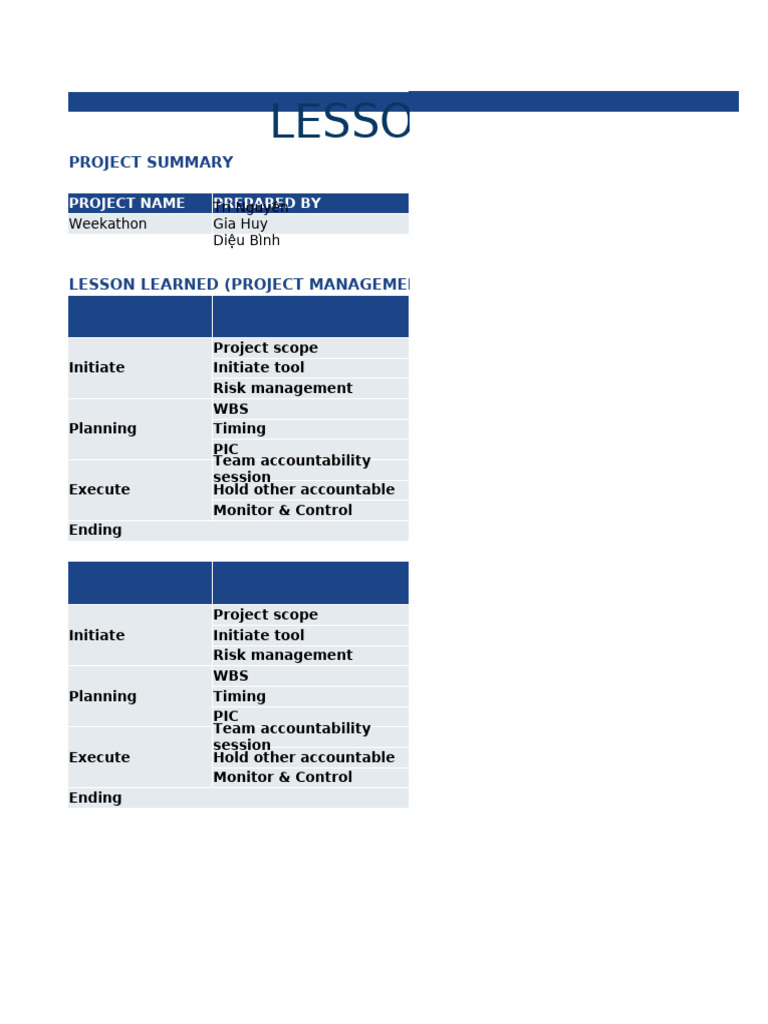 KBS 2024 - Weekathon - Lesson Learned Report | PDF